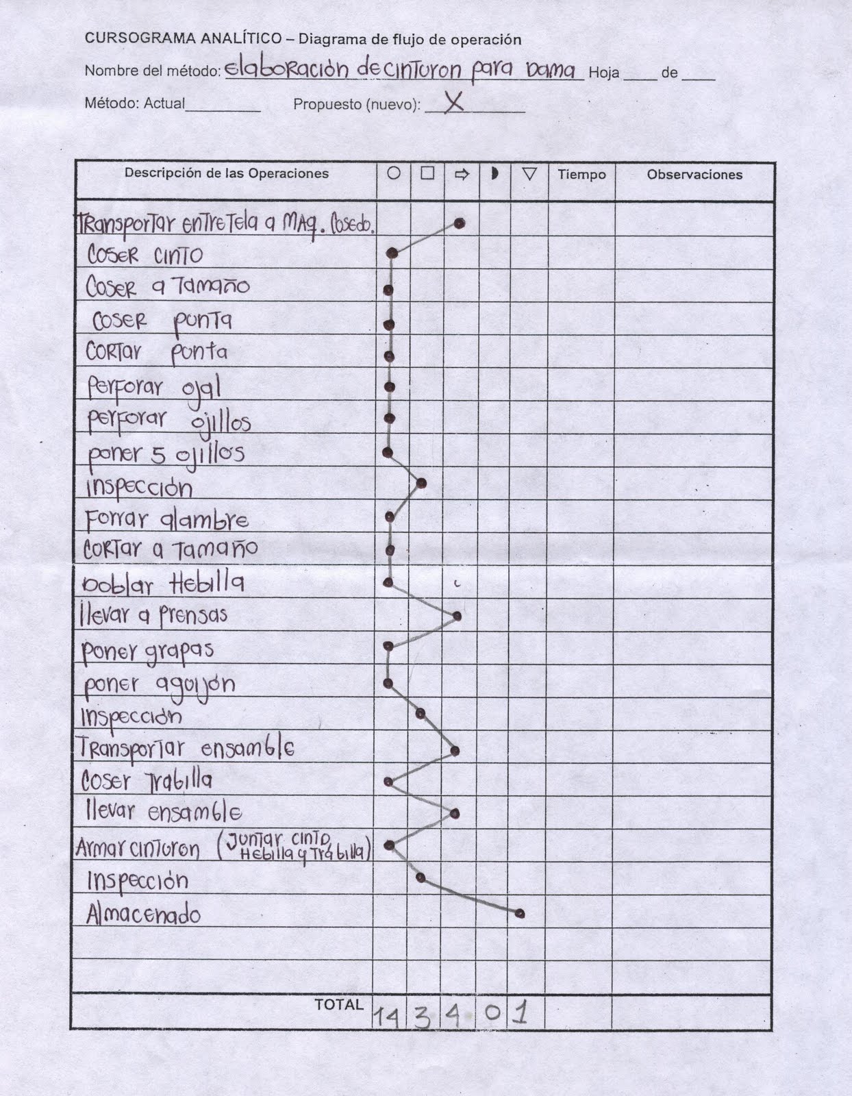 EXCELENCIA Y CALIDAD: cursograma analitico (propuesto nuevo)