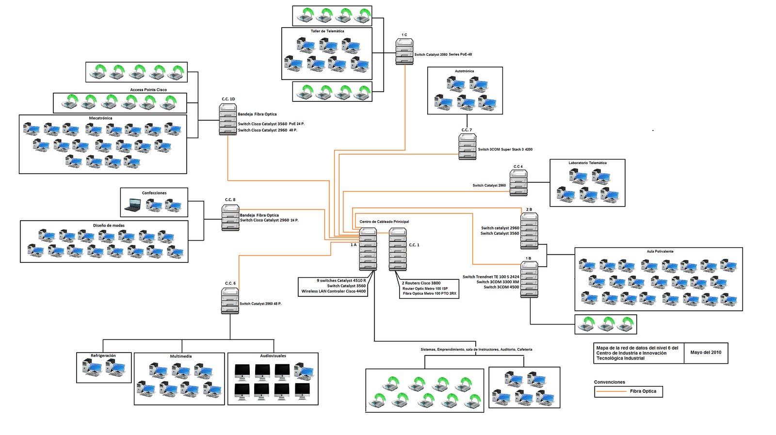 Red Centro De Diseño SENA: REGIONAL RISARALDA-DOSQUEBRADAS
