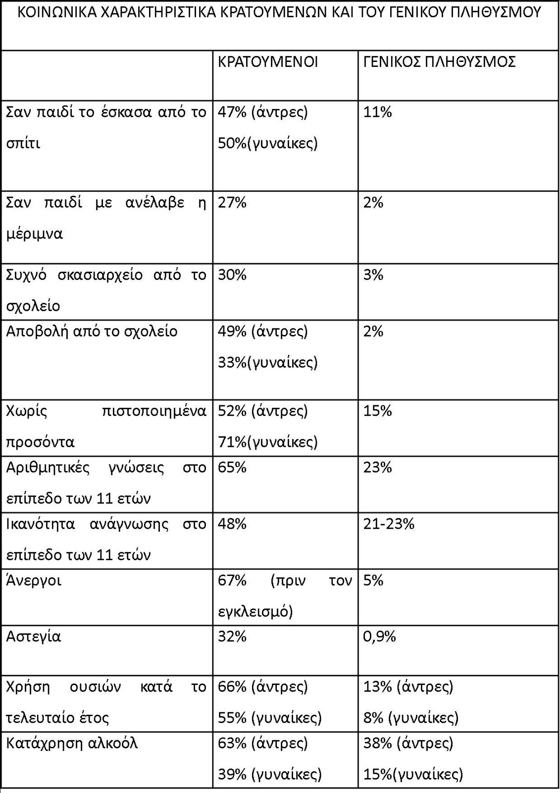Παραβατικότητα,Φυλακές,Ψυχική Υγεία: Δημόσια Υγεία και το σύστημα ...