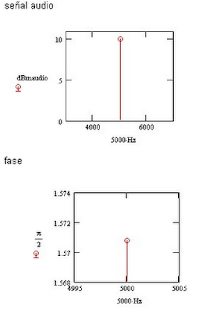 EL GRUPO 3: TRABAJO PRÁCTICO Nº 7 "APLICACIONES EN LOS SISTEMAS ...