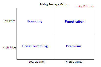 mktg101.co.uk: Pricing Strategy
