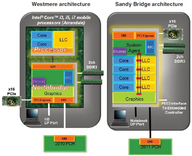 Information Technology Cloud: Comparing Processor Architectures ...