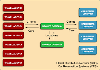 Tourblog: Global Distribution System