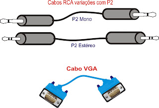 professormidia: Alguns tipos de cabos que usamos corriqueiramente