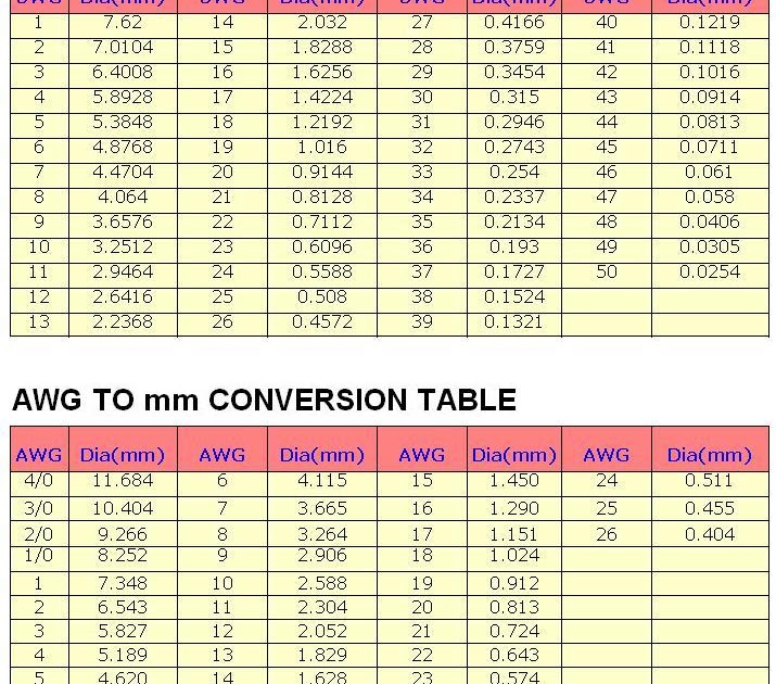Electronic Hobby SWG And AWG To Mm CONVERSION TABLE