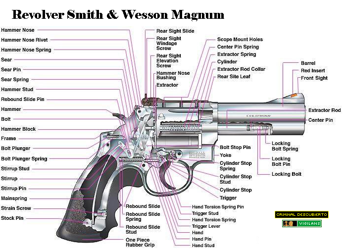 Armas de fuego : Revolver Smith & Wesson Magnun