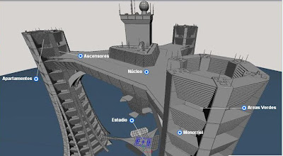 Megaconstrucciones: TIPOS de Megas-construciones