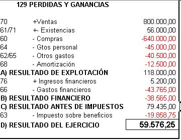 CONTABILIDAD: PYG
