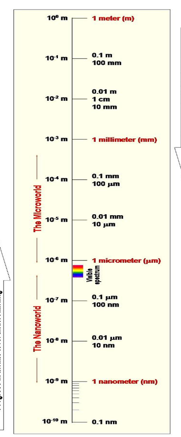 Sahabat Nanotech: Nanotechnology