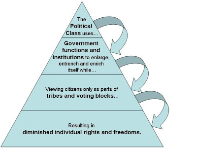 Love My Country, Loathe My Government: The American Freedom Pyramid ...
