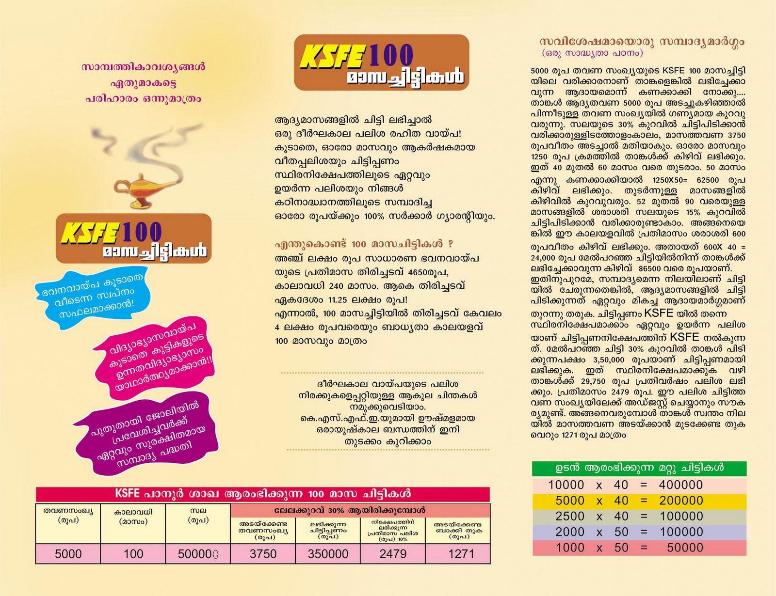 KSFE CHITTY @ PANUR: MAGIC OF 100 MONTHS CHITTY