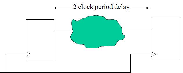 EDA Scripting & Automation