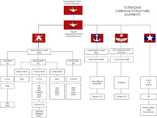 Myanmar Armed Forces: Myanmar Armed Forces