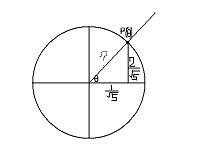 Pre-Cal 40S (Fall 2007): UNIT CIRCLE