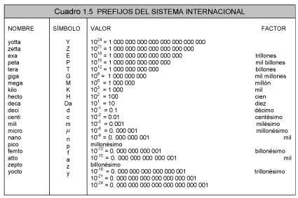 Reflexiones sobre La Física