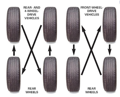 Super Car Zone: Car Tires - How To Prolong Life