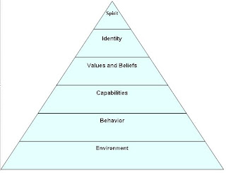 Genshi Genbutsu: Sustainable change