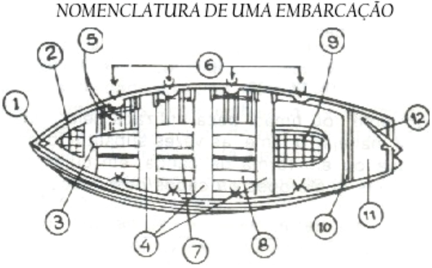 Tropa Escoteira Mista Aquárius - 23º DF: Conhecimentos náuticos