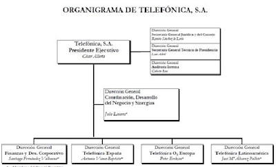 GISELA: PROYECTO KM TELEFONICA S.A. (Art. 01)