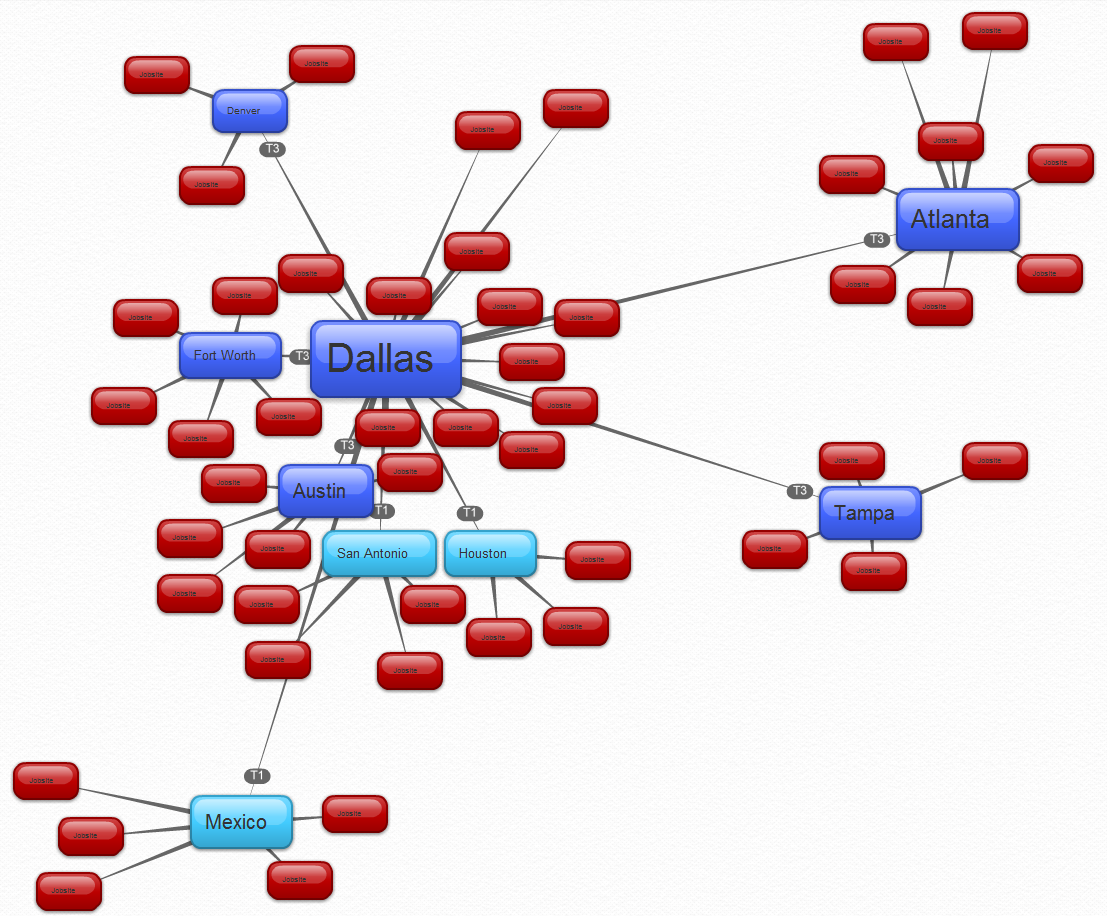Revit Futures: Revit Server