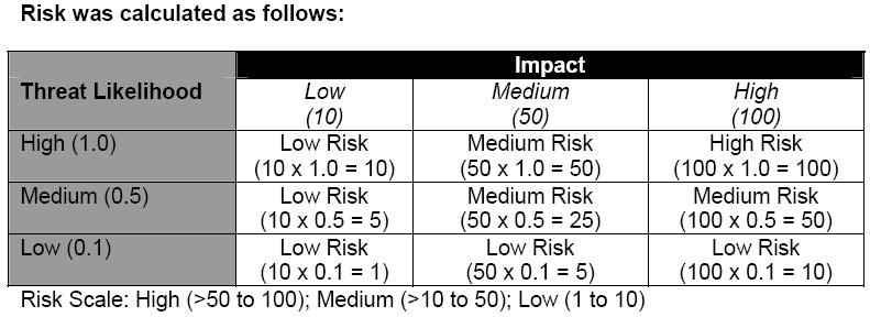Having fun with RISK management equations