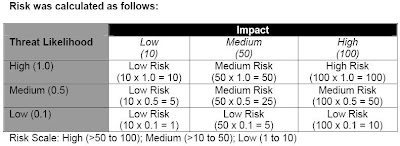 Having fun with RISK management equations