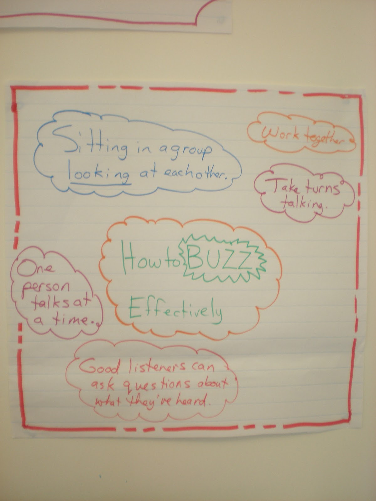 Demonstration Classroom Sharing: Anchor Charts for Literacy