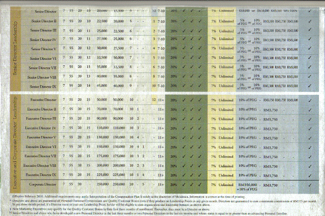 The Wellness Trend | Melaleuca Wellness | Consumer Direct Marketing