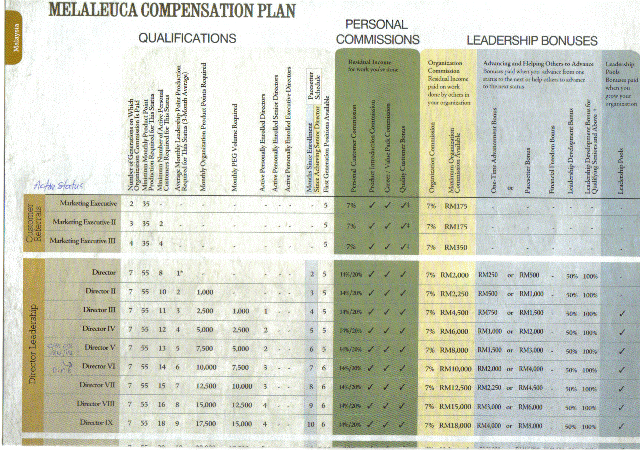 The Wellness Trend | Melaleuca Wellness | Consumer Direct Marketing
