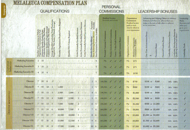 The Wellness Trend | Melaleuca Wellness | Consumer Direct Marketing