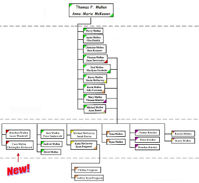 The Mullenium Observer: Presenting Mr. and Mrs. Kirkwood!