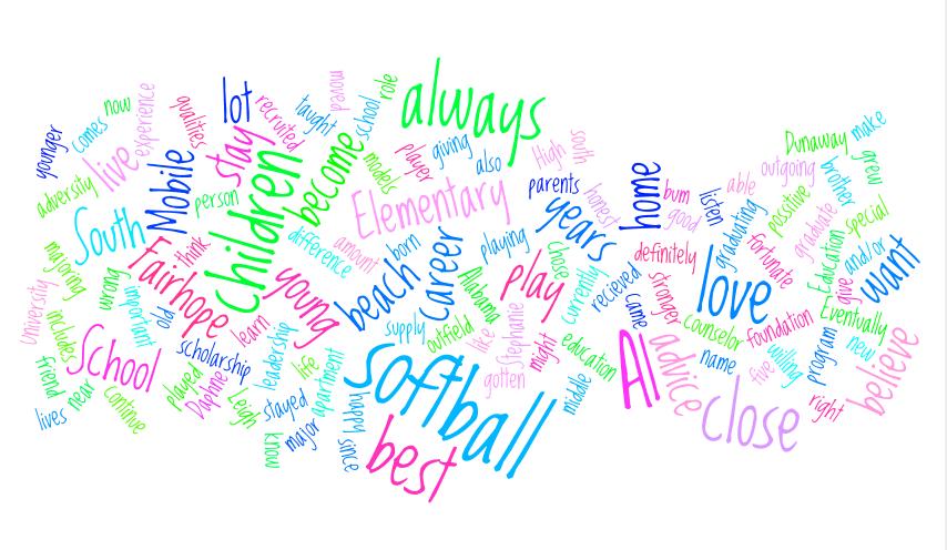 Stephanie Dunaway's EDM310 Blog :)