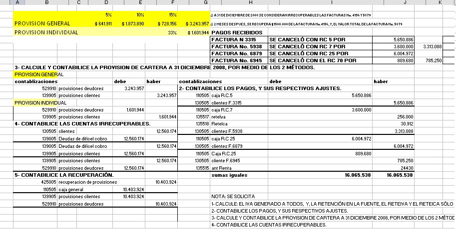 Contabilidad Básica: Provisión de cartera