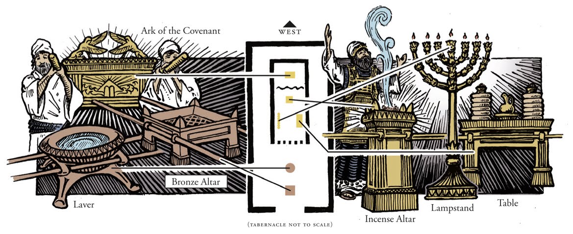 The Guild of Bezalel: HCSBSB: Tabernacle Furnishings