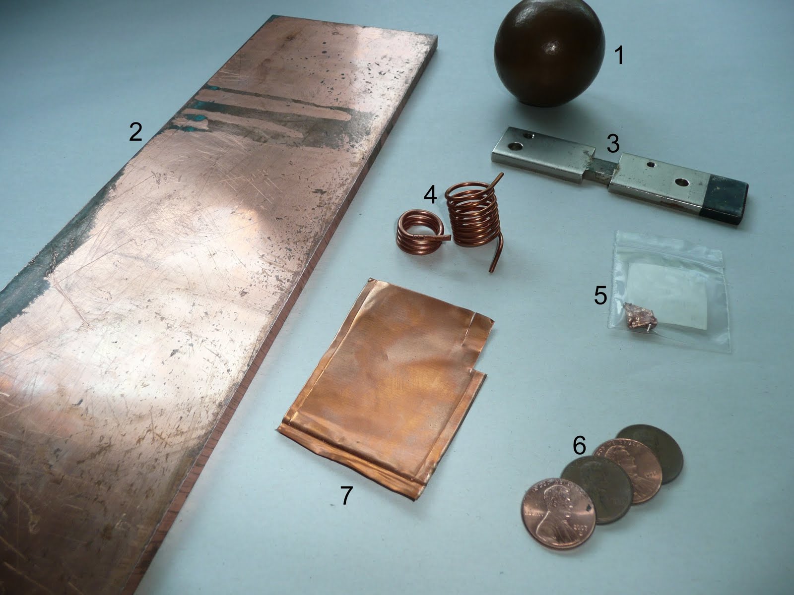 Science and Practice of Collecting Elements: Copper