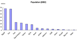 The Geography of Asia