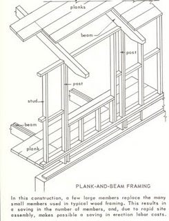 BUILDING CONSTRUCTION: 2)FRAME STRUCTURE