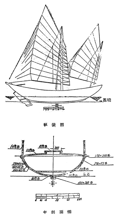 Chinese Junk Project: The Junk Ship Layout: A look inside