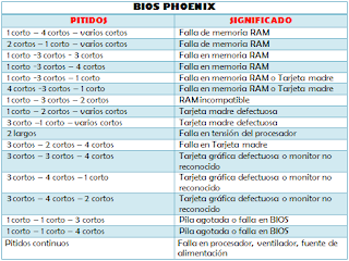 Phoenix technologies ltd 6.00 pg bios update download - hubpol