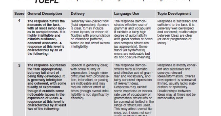 where the green grass grow: TOEFL Speaking Rubrics