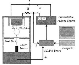 Control Model of Magnetic Levitation System | Controller Circuit