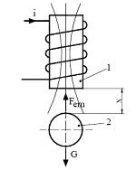 The mathematical model of the magnetic levitation system | Control and ...