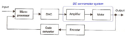 MODELING OF A DC SERVO MOTOR | Control and Automation