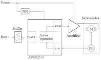 DC Servo motor Controller with Microcontroller Project | Control and ...