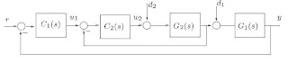 Control Cascade Control Systems Design - Tunings | Controller Circuit