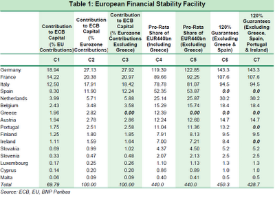 Actualidad económica y comentarios de mercado: El European Financial ...