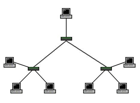 TOPOLOGIAS DE REDES: Las tres topologías utilizadas para estos tipos de ...