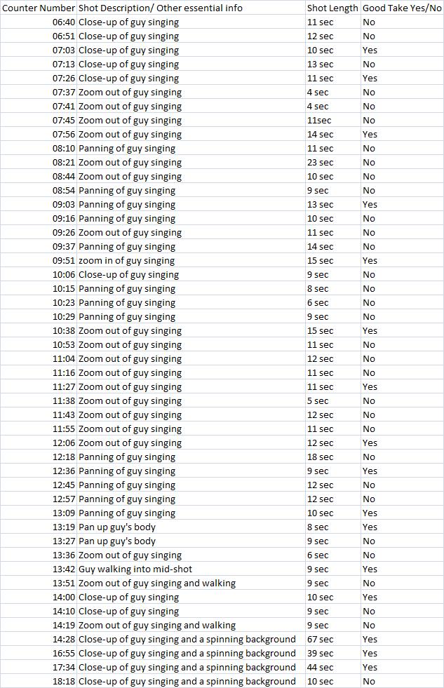 A2 Media: Timeline screen shot, music video, edit decision list and ...