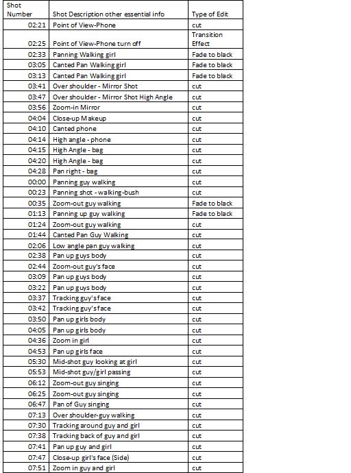 A2 Media: Timeline screen shot, music video, edit decision list and ...