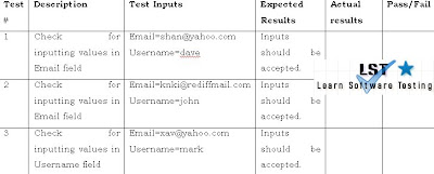 Unit Test Cases !!! | Testing Tutorials